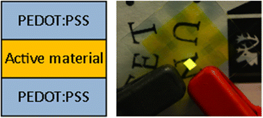 A metal-free and transparent light-emitting device by sequential spray ...