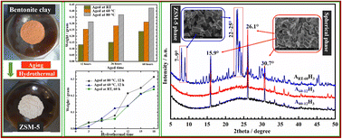 Effects of aging and hydrothermal treatment on the crystallization of ...
