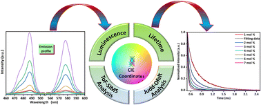 Synthesis, photoluminescence, Judd–Ofelt analysis, and thermal ...