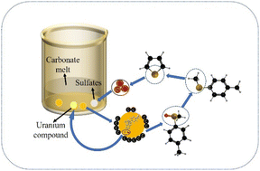 The effect of air on oxidation decomposition of uranium-containing ...