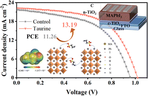Taurine as a powerful passivator of perovskite layer for efficient and stable perovskite solar ...