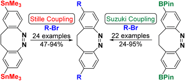 Stille vs. Suzuki – cross-coupling for the functionalization of ...