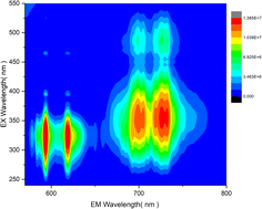 Exploring the potential of Eu3+ and Mn4+ activated LaAlO3 phosphors as ...