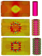 Analytical study of gold–DNA nano core–shell cloaking characteristics ...
