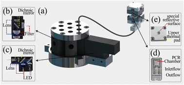 Sophisticated and precise: design and implementation of a real-time ...