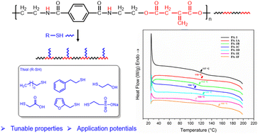 Rapid synthesis of functional poly(ester amide)s through thiol–ene ...
