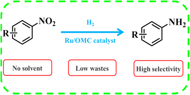 Ultrafine Ru nanoparticles integrated on ordered mesoporous carbon for ...