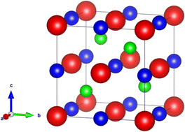 First-principle computation of some physical properties of half-Heusler ...