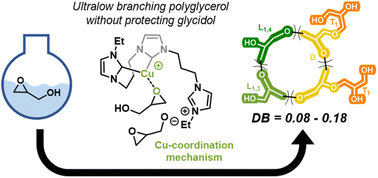 Cu(triNHC)-catalyzed polymerization of glycidol to produce ultralow ...