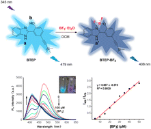 A novel HBI-based ratiometric fluorescent probe for rapid detection of ...