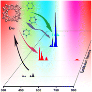 Spectral properties of B40 enhanced by small molecule adsorption - RSC ...