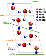 Unravelling the surface structure of β-Ga2O3 (100) - RSC Advances (RSC ...