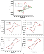 Multicomponent synthesis of pyrido[2,3-b]pyrazine derivatives: electrochemical DNA sensing ...