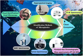 Recent advances on the methods developed for the identification and detection of emerging ...