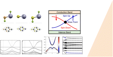 First-principles investigation of possible room-temperature topological insulators in monolayers ...