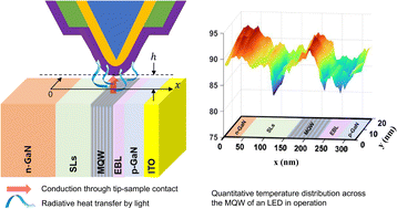 Quantitative nanoscale temperature mapping across the multi-quantum ...