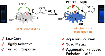 A simple ‘turn-on’ fluorescence chemosensor for Al(iii) detection in ...