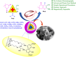 Recyclable mesalamine-functionalized magnetic nanoparticles (mesalamine ...