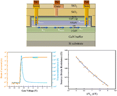 Computational-fitting method for mobility extraction in GaN HEMT - RSC ...