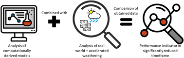 Computationally-accelerated prediction of polyester-melamine coatings ...