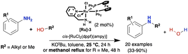 N-Alkylation of aromatic amines with alcohols by using a commercially ...