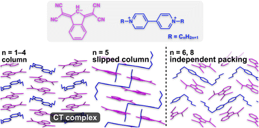 Formation of charge-transfer complexes in ionic crystals composed of 1 ...