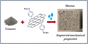 Functionalized graphene-based materials for cementitious applications ...