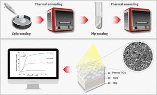 Porosity-dependent photoelectrochemical activity of double-layered TiO2 ...