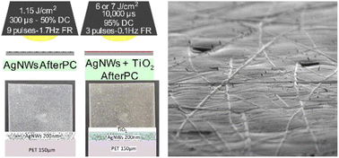 Photonic post-processing of a multi-material transparent conductive ...
