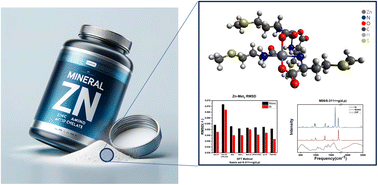 Optimal density-functional theory method for zinc–amino acid complexes ...