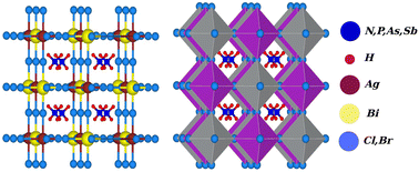 Exploring optoelectronic and photocatalytic properties of X2AgBiY6 (X ...