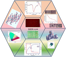 Investigation on the growth aspects and properties of rubidium hydrogen ...