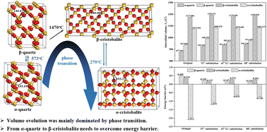 New insight into the plastic deformation mechanisms during the SiO2 ...