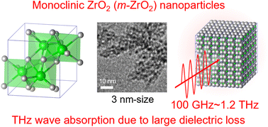 The absorption properties of ZrO2 nanoparticles in the THz and sub-THz ...