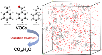 Detailed mechanism study of volatile organic compound decomposition and ...