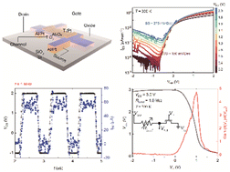Low voltage-driven, high-performance TiO2 thin film transistors with ...