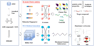 Synergistic acceleration of machine learning and molecular docking for ...