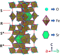 Structural, thermodynamic, and magnetic properties of SrFe12O19 hexaferrite modified by co ...