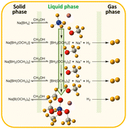Reactive and non-reactive species formed during the methanolysis of ...