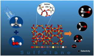 Impact of solvent sulfolane in enhancing methanol selectivity during ...