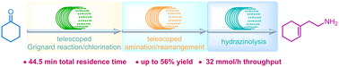An integrated five-step continuous flow synthesis of 2-(1-cyclohexenyl ...