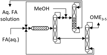 A novel process towards the industrial realization of large-scale ...