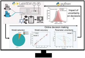 Autonomous kinetic model identification using optimal experimental ...