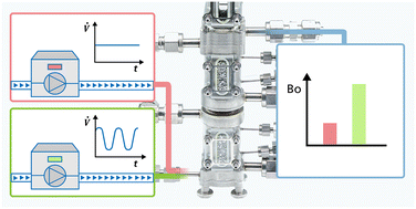 Impact of residence time distributions in reacting magnesium packed ...