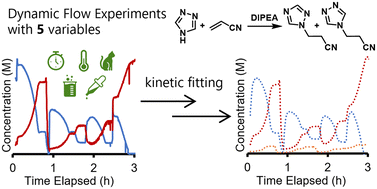 Accelerating reaction modeling using dynamic flow experiments, part 1: design space exploration ...