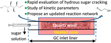 Hydrous pyrolysis of glucose using a rapid pulsed reaction technique ...