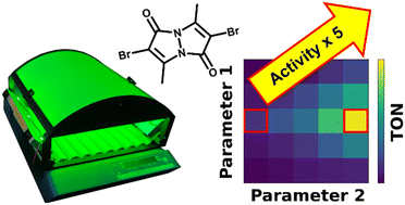 Making photocatalysts screenable – a milliscale multi-batch screening ...