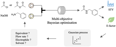 Multi-objective Bayesian optimisation using q-noisy expected hypervolume improvement (qNEHVI ...