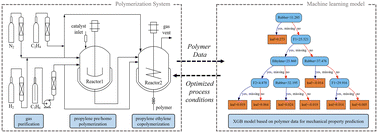 Machine learning for revealing the relationship between the process ...