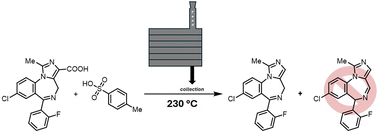 Development of a continuous melt reactor for an acid-mediated ...